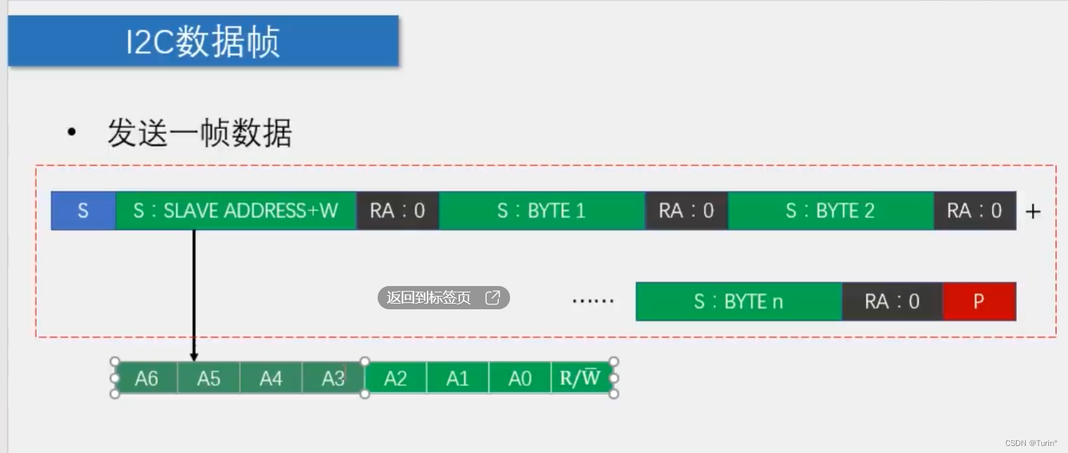 【单片机】IIC通信协议 | Turin's Blog